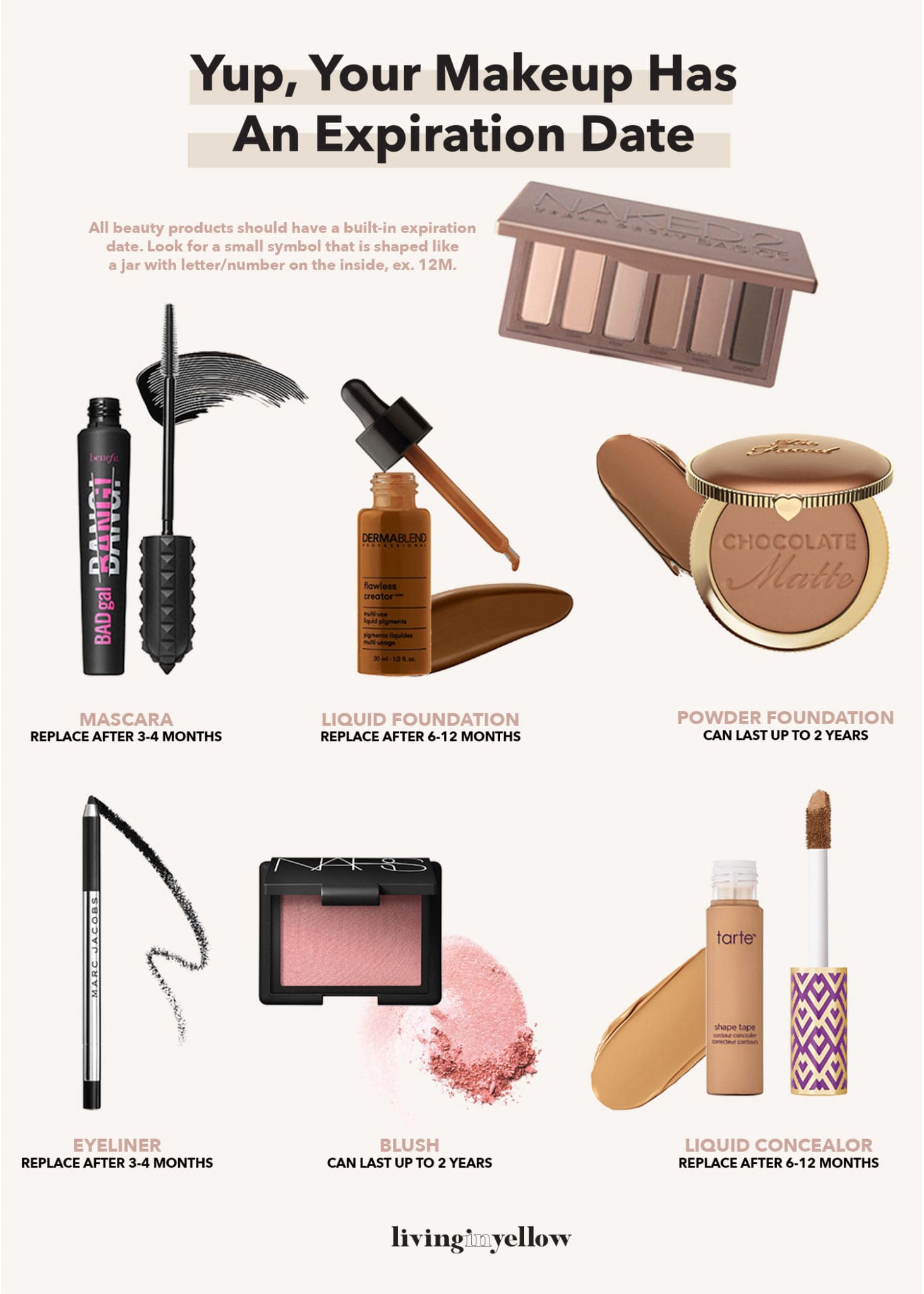 Yes, Your Makeup Has an Expiration Date - Living in Yellow