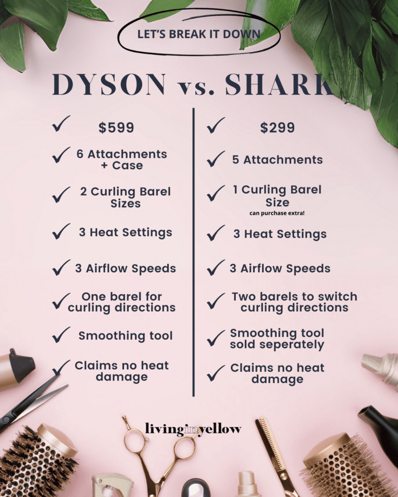Dyson Airwrap vs. Shark Flexstyle - Living in Yellow