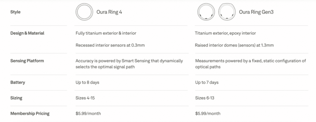 Why You'll Love the Oura Ring - Living in Yellow